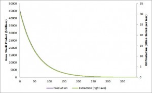 Finite Resources and Infinite Growth – Rescuing the frog